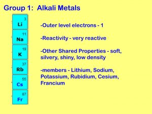 Trends in atomic and physical properties of alkali metals - Overall Science